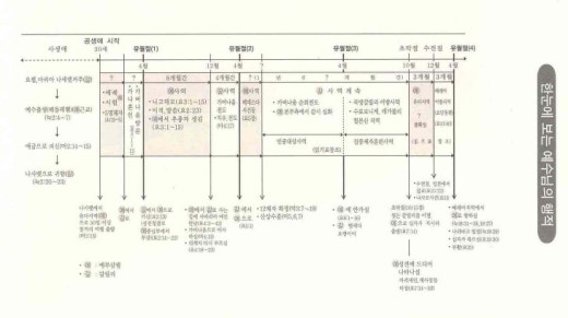 어성경 신 제11과 신약 성경 네이버 블로그