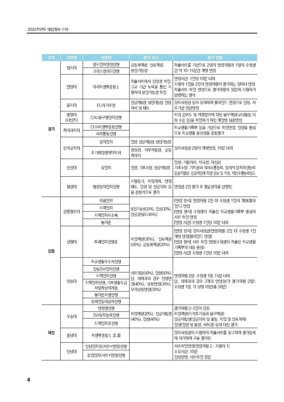 2025학년도 대입정보 119 창원입시대입컨설팅진로상담수능강의자기소개서상위권학생부종합입시상남동리더스영수학원